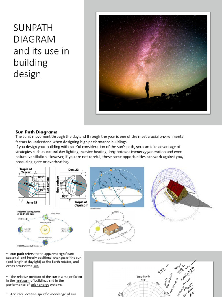 sunpath diagram-share | PDF