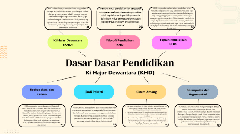Dasar Dasar Pend KHD | PDF