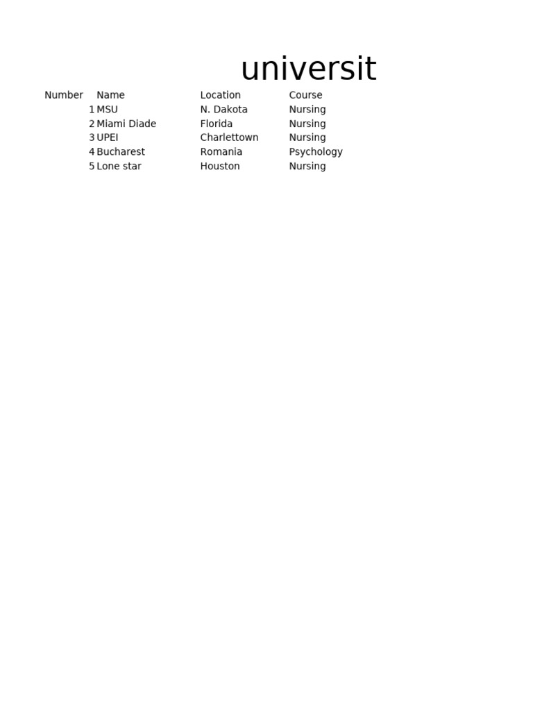 Uni Admissions | PDF