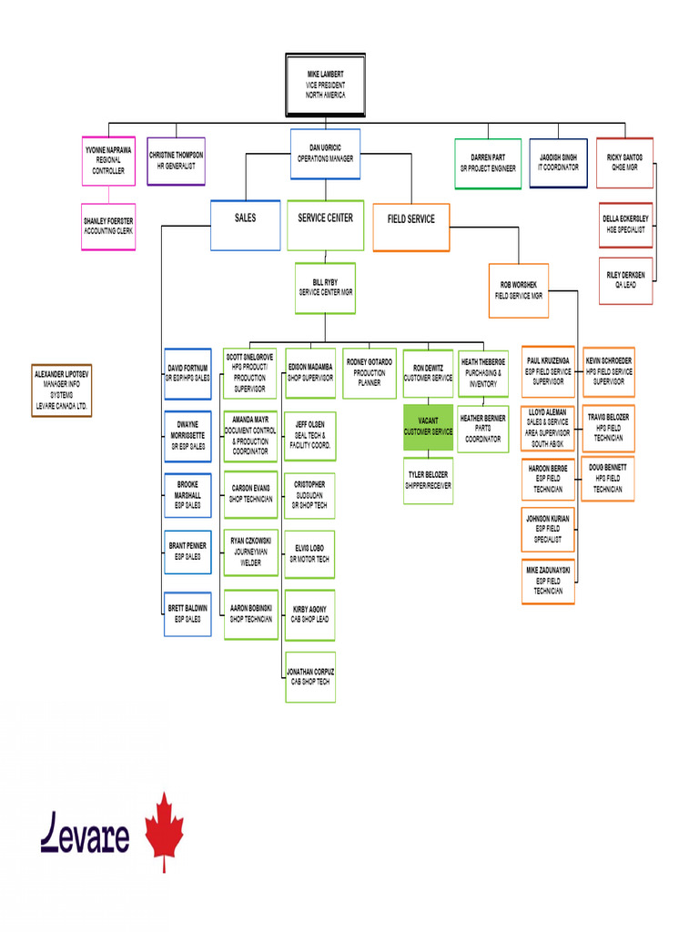 Levare Canada Org Chart 09-18-2024 | PDF