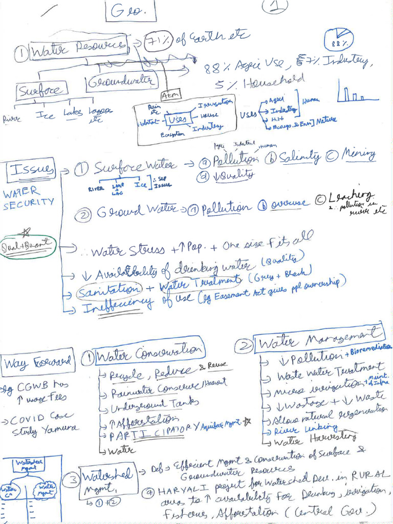 geography anirudh | PDF