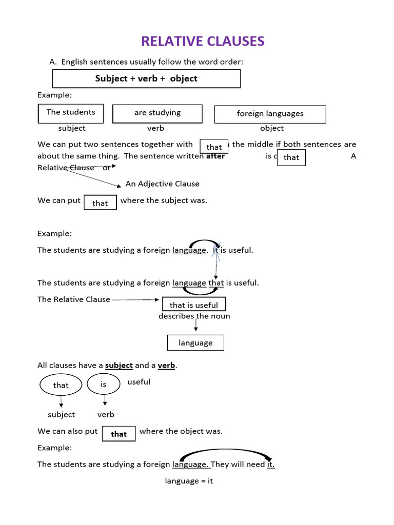 RELATIVE CLAUSES | PDF