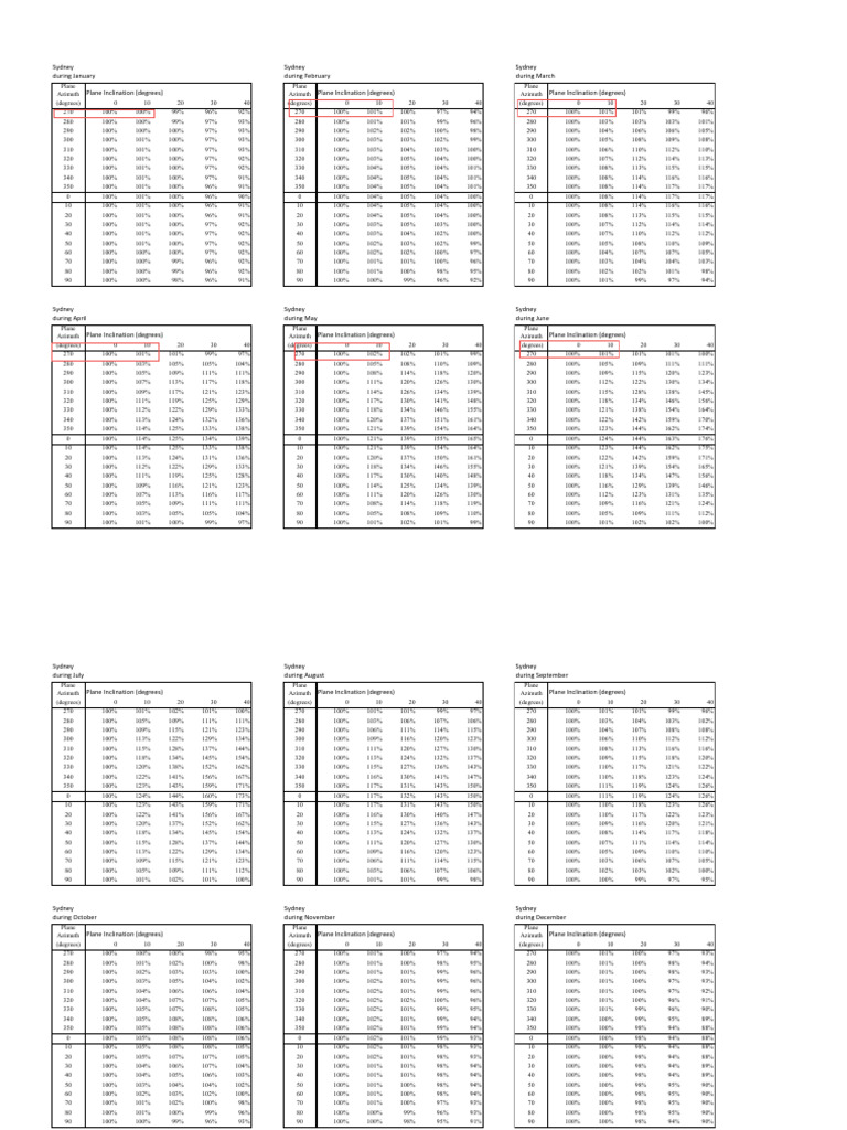 CEC_Tilt_and_Orientation_Tables_Sydney | PDF