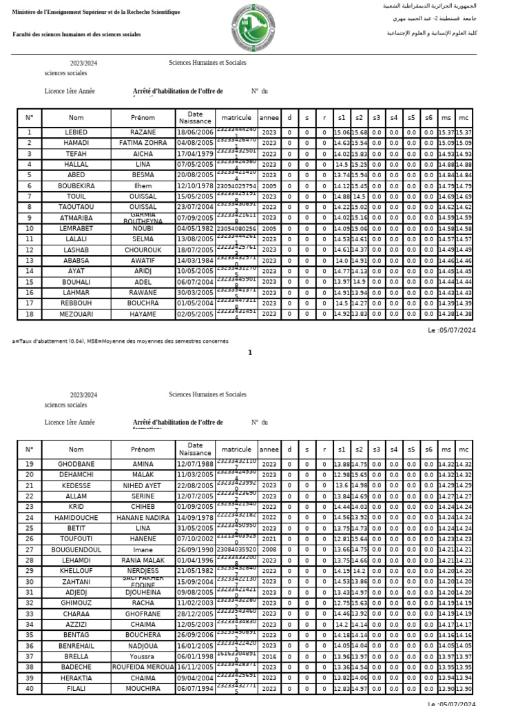 PV Classement | PDF
