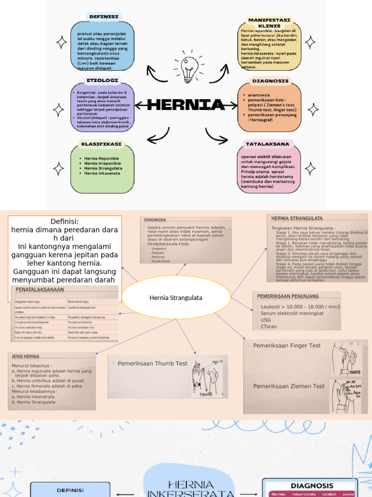 Mind Map Bedah FAIZAH | PDF