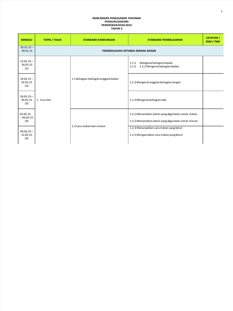 Dokumen - Tips - Rancangan Pengajaran Tahunan Pengurusan Diri Tahun 2 | PDF