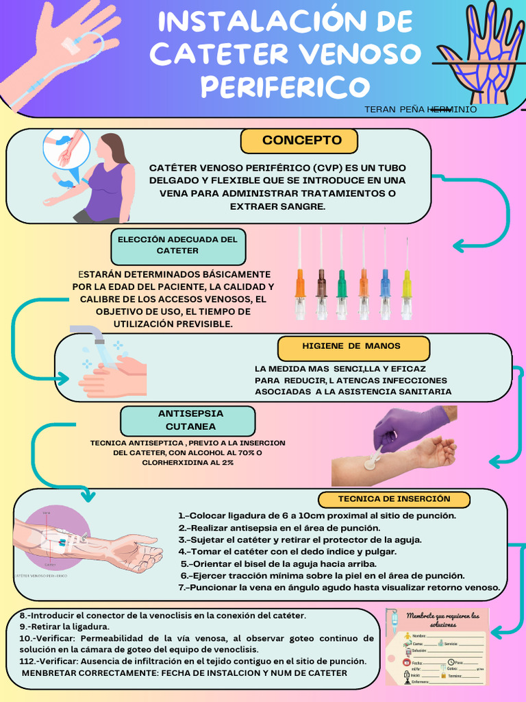 TeranPeñaHerminio EETI 1A INFOGRAFIA - CATETER.PERIFERICO | PDF
