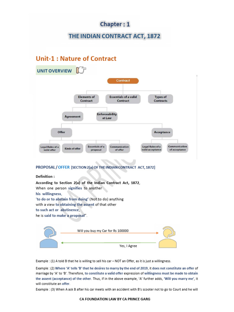 Unit - 1 Self Notes (ICA) B | PDF | Offer And Acceptance | Consideration