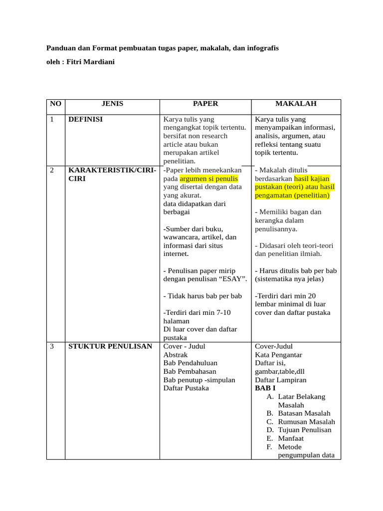 Format penulisan tugas Paper dan Makalah | PDF
