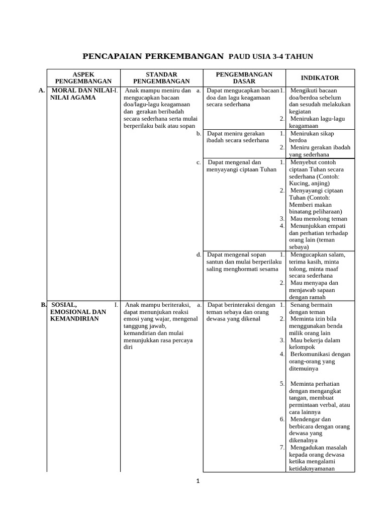 Stppa & Indikator Paud Usia 3-4 | PDF