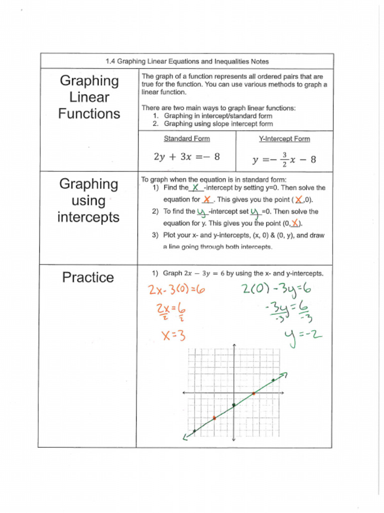 1.4 Graphing Linear Equations and Inequalities Teacher Notes | PDF