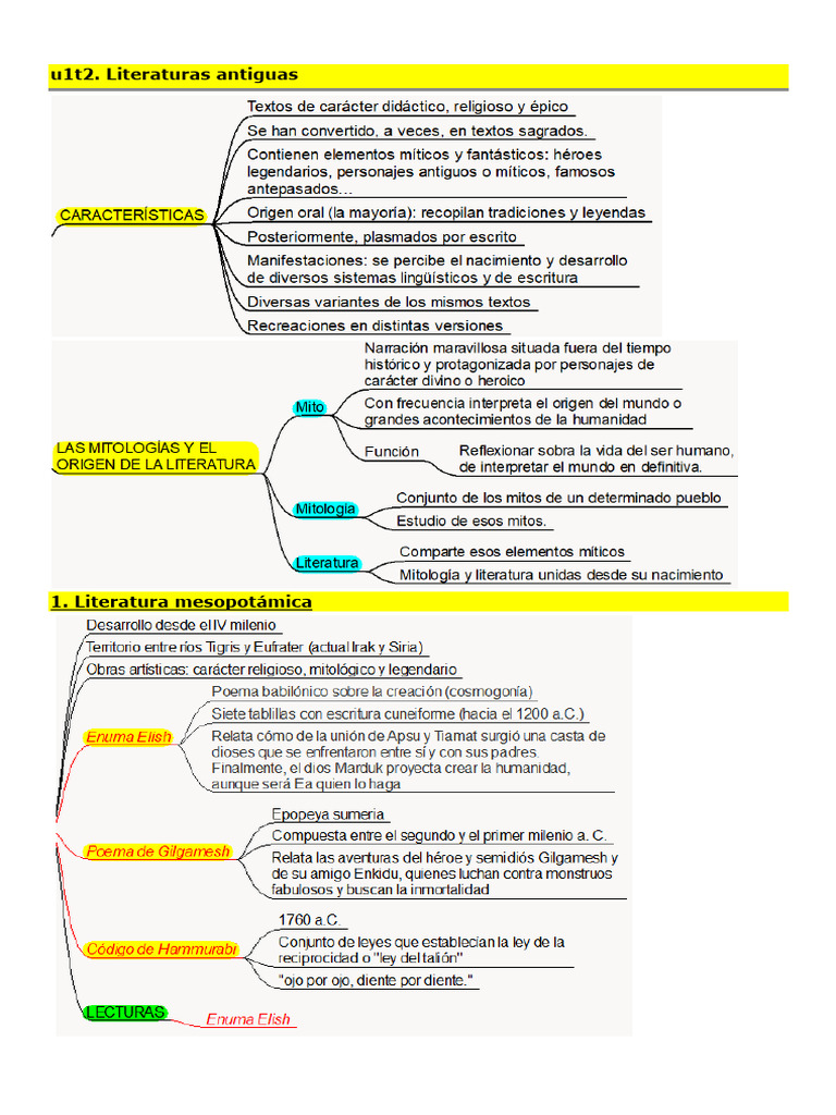 U1t2. Literaturas Antiguas (Esquema) | PDF