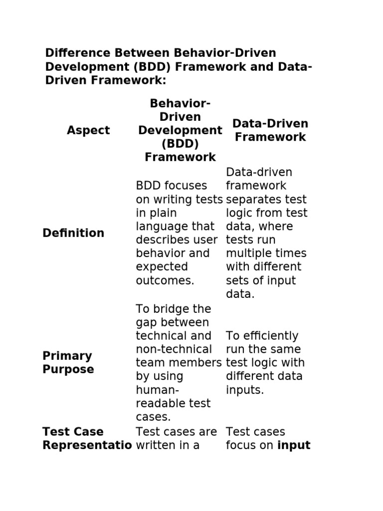 BDD Vs Data Driven Framework | PDF