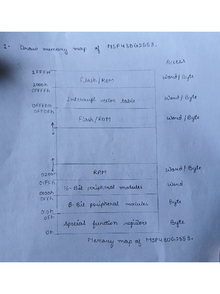 Embedded Systems Assignment | PDF