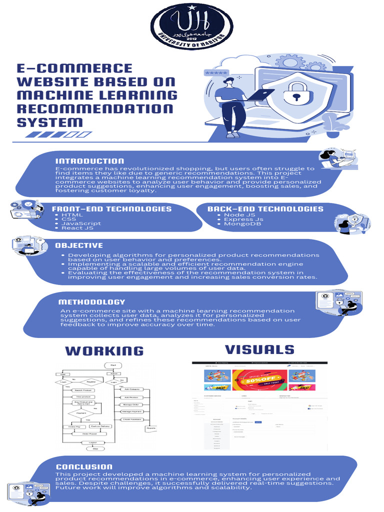 E Commerce Website Based On Machine Learning Recommendation System Pdf