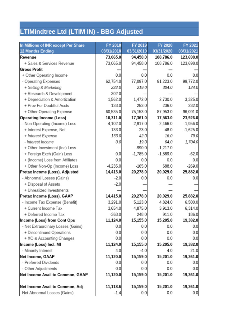 LTI Mindtree (BBG) | PDF