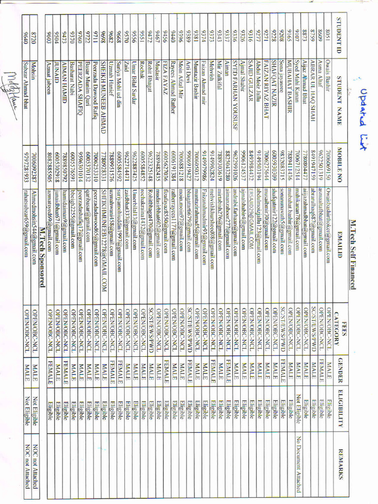updated_list_m.tech_2024 | PDF