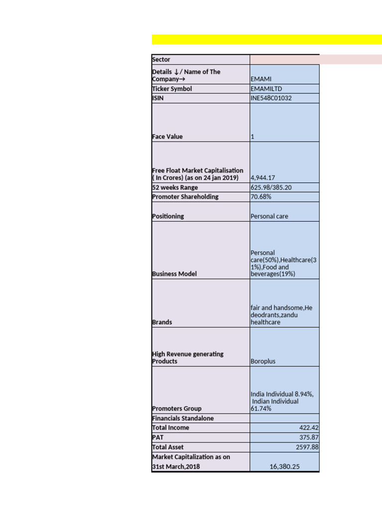 FINAL FSA Ak | PDF | Expense | Gross Margin