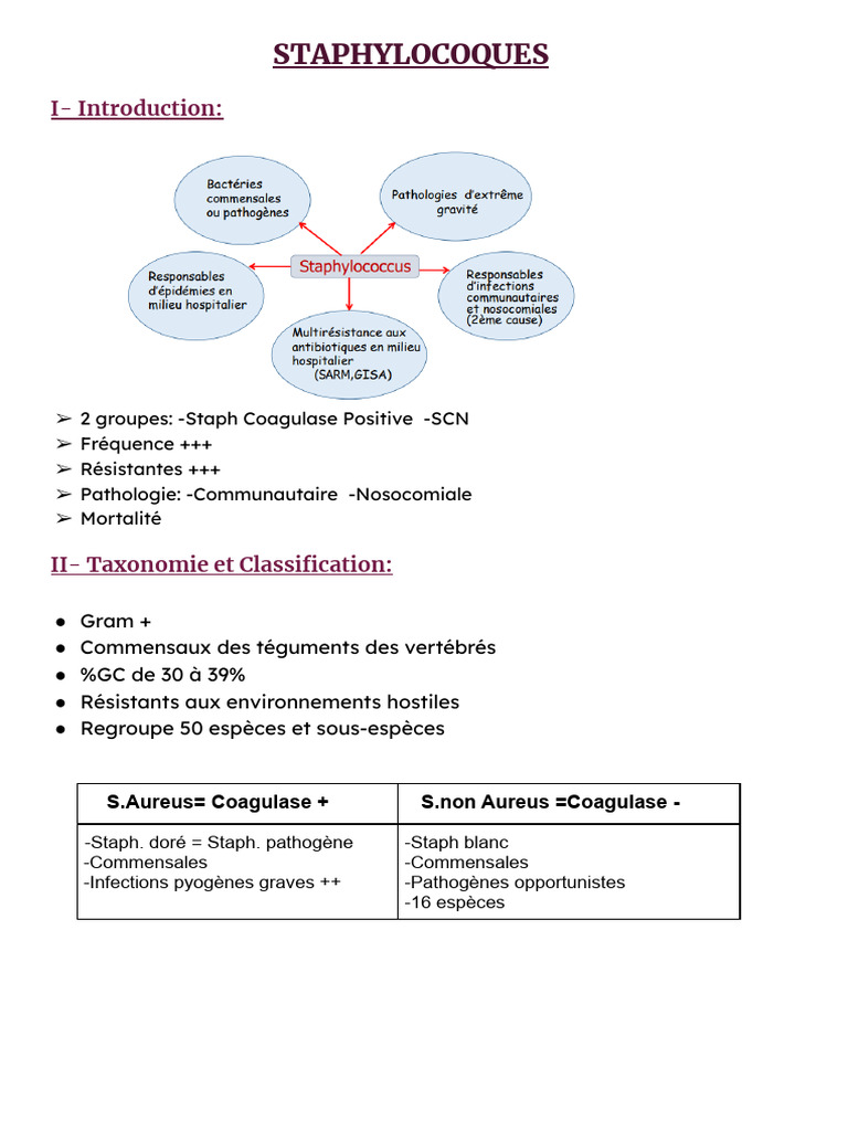 STAPHYLOCOQUES | PDF