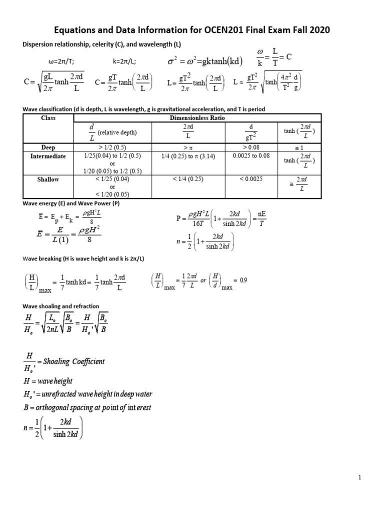 Equation Sheet | PDF