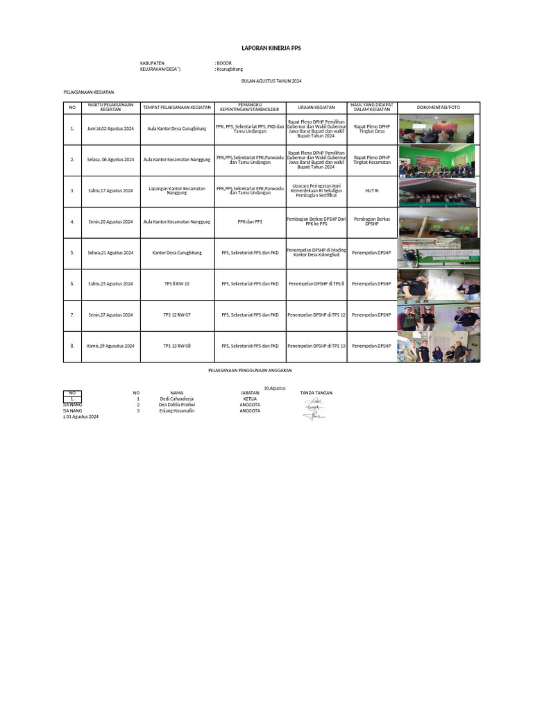 Lapkin PPS Curugbitung Agustus 2024 | PDF