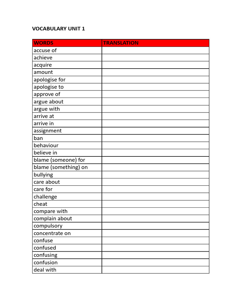 Vocabulary Unit 1 (For Translation) | PDF