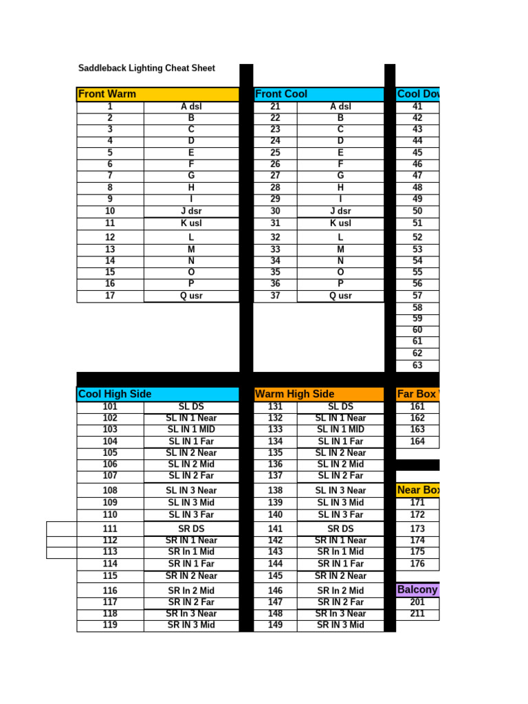 Saddleback Cheet Sheet 2013 | PDF
