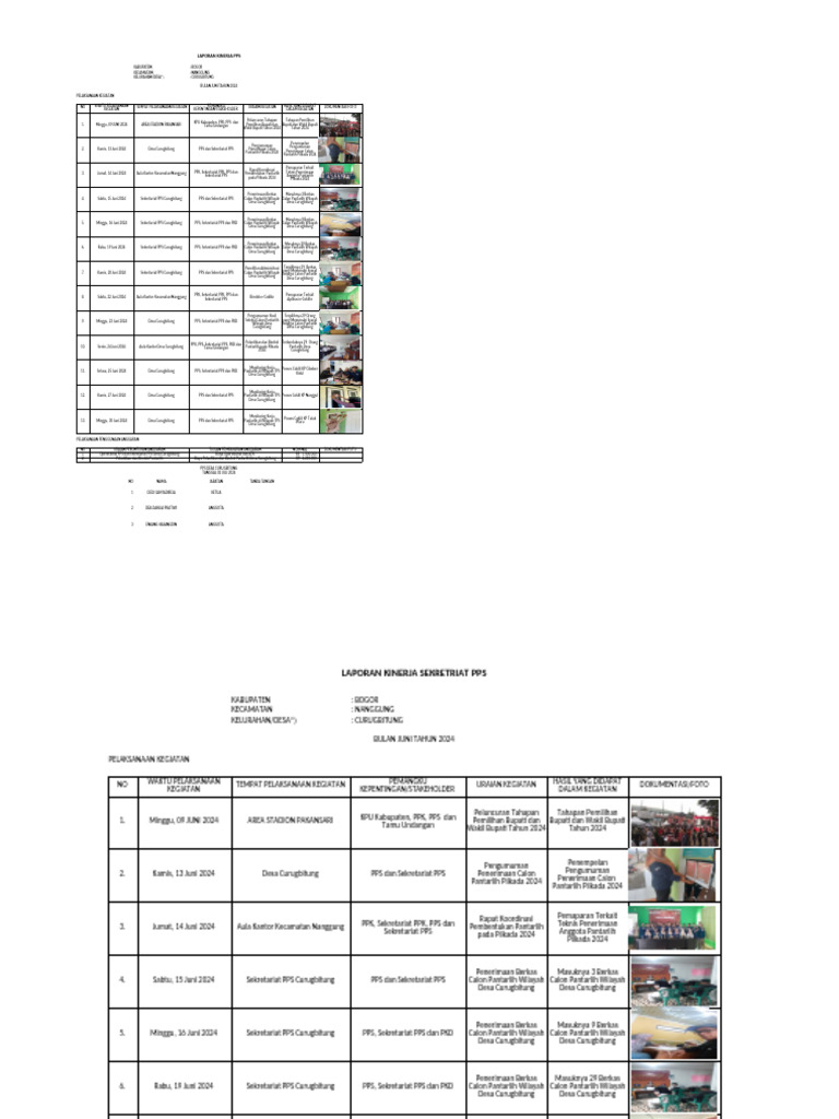 Lapkin Pps Curugbitung Juni 2024 | PDF