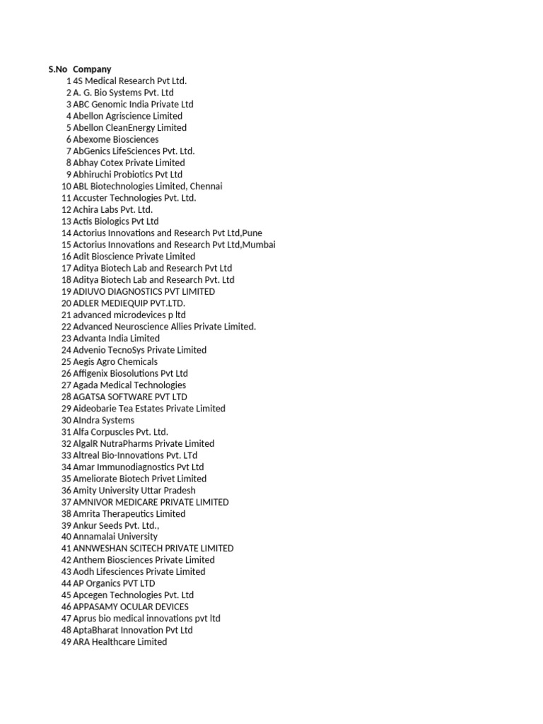 BIRAC-List of Beneficiaries | PDF