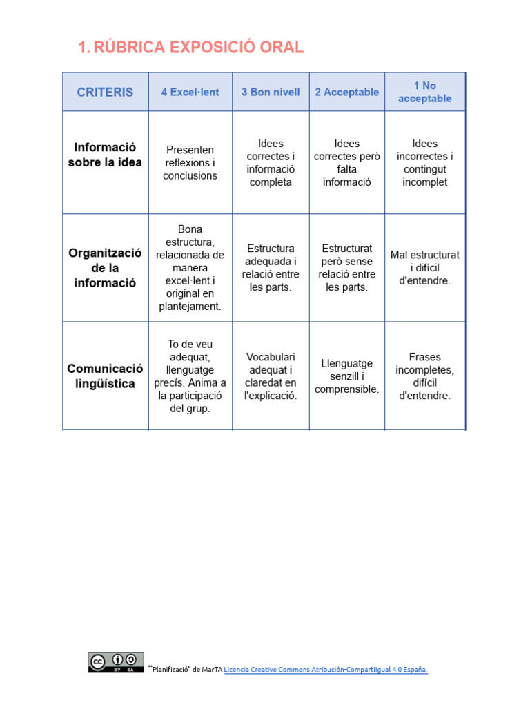 Rúbrica Exposició Oral | PDF