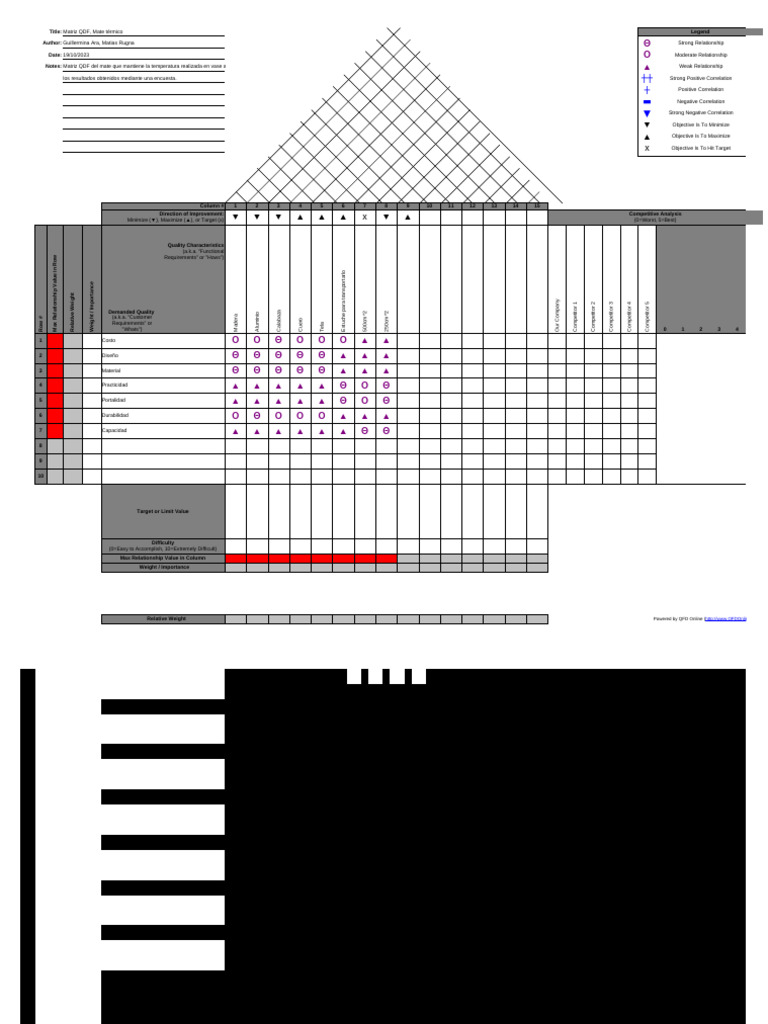 Matriz QFD | PDF