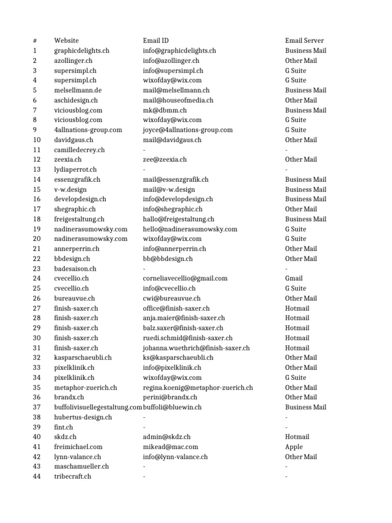 SoftTechLab-Email-Finder (1) | PDF