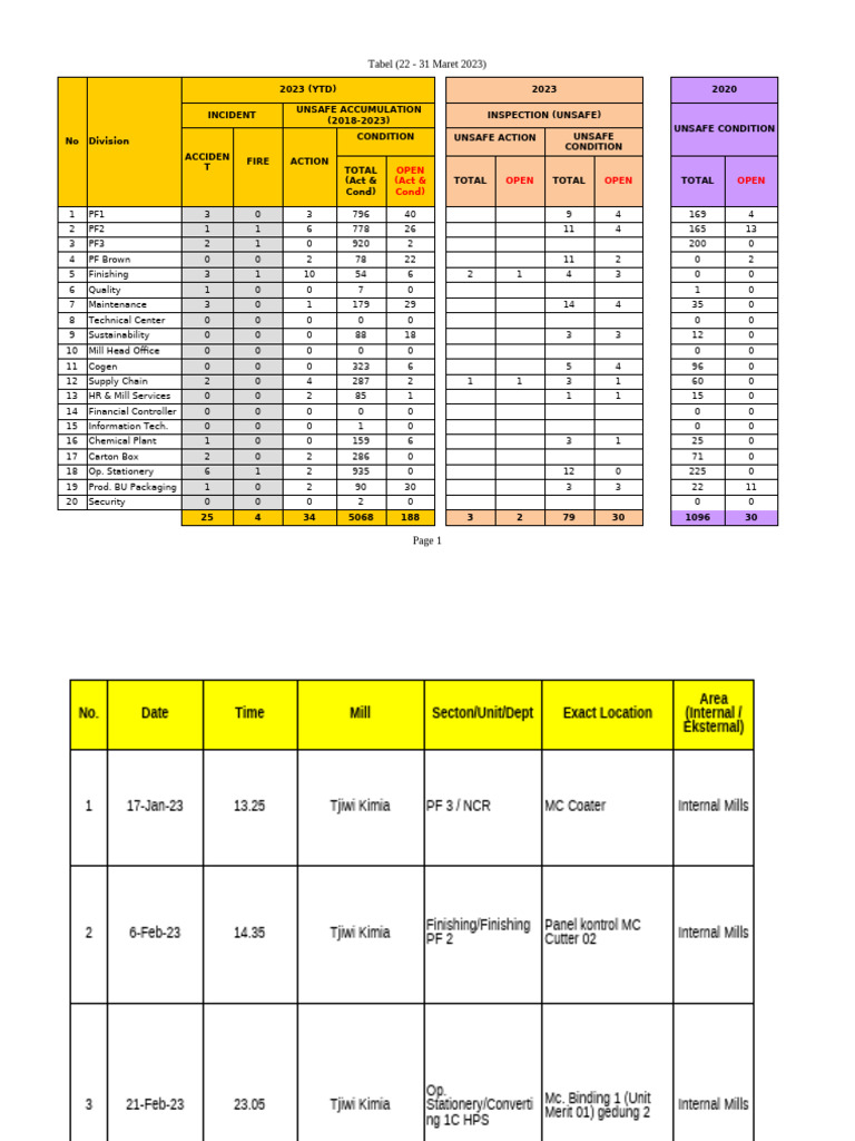VND - Ms Excel&Rendition 1 | PDF