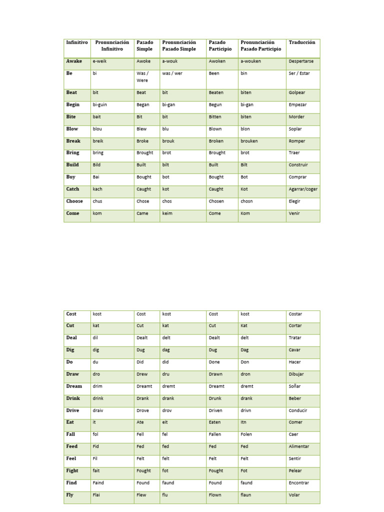 100 most common ESL irregular verbs list | PDF