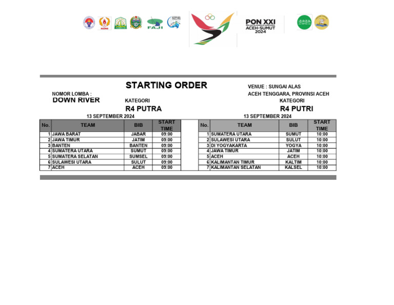 Starting Order Down River R4 | PDF