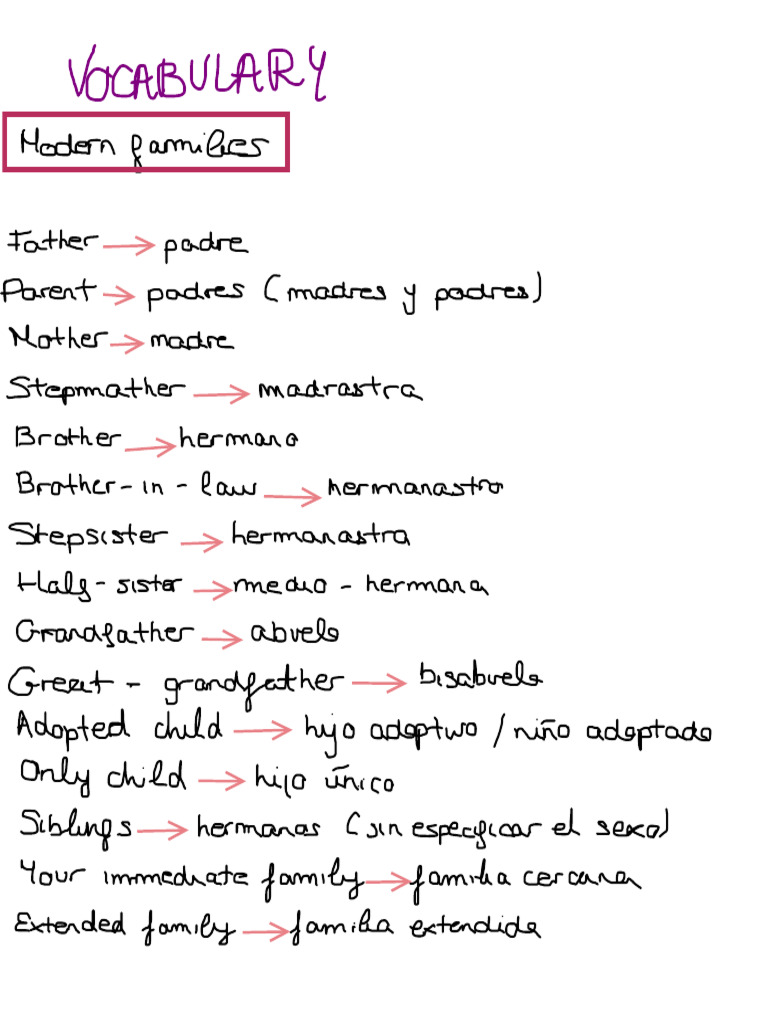 Vocabulario Familia | PDF