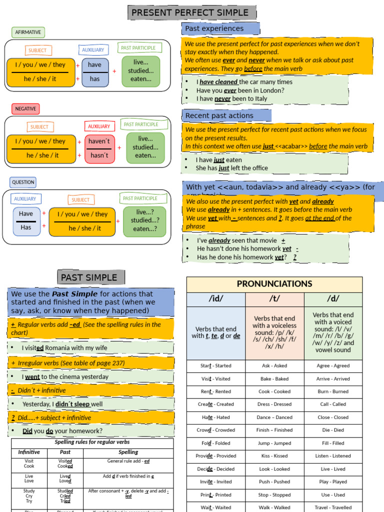 Mind Map PRESENT PERFECT & PAST SIMPLE | PDF | Verb | Syntax