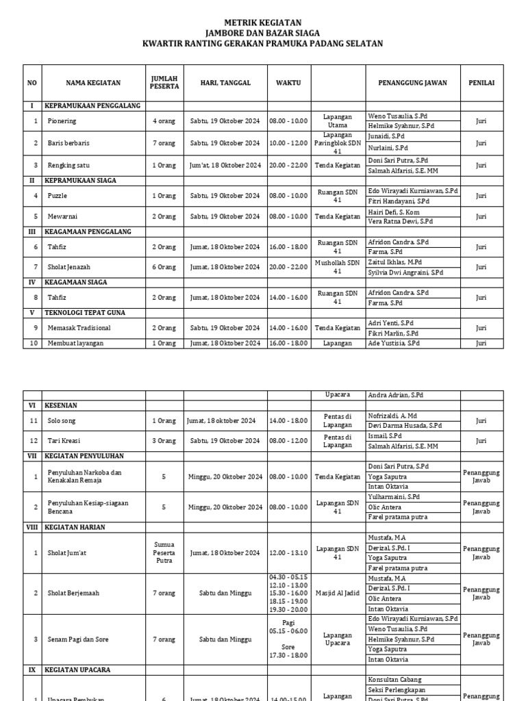 Metrik Kegiatan | PDF