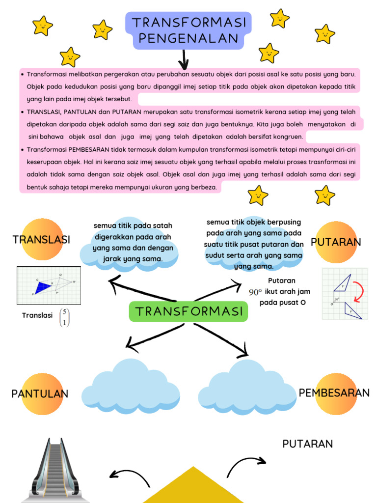 PB Transformasi Ithink | PDF