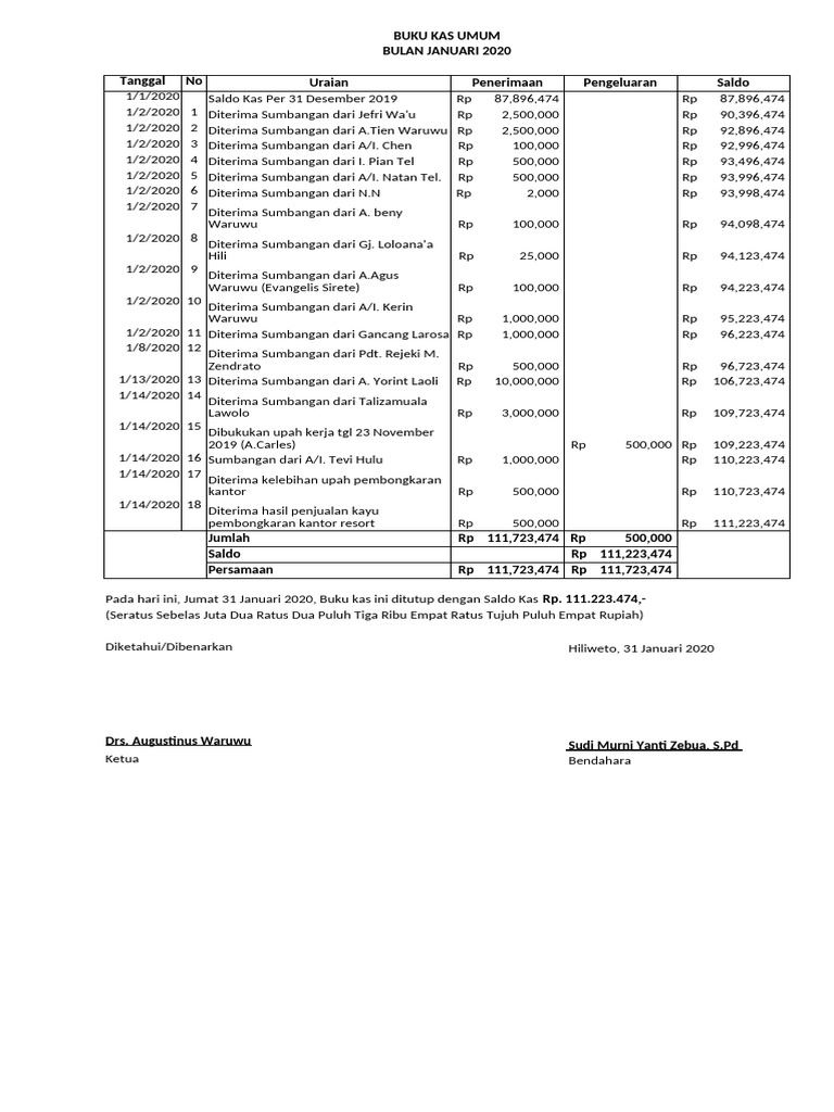 BKU Panitia Pembangunan BARU | PDF