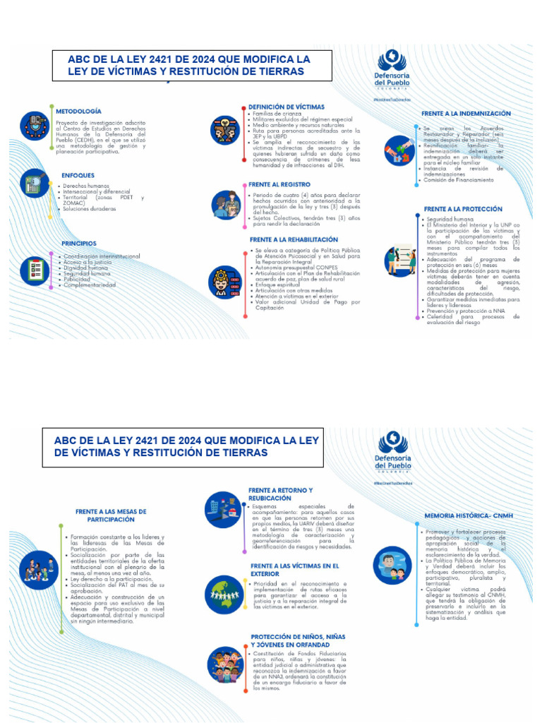 ABC LEY 2421 DE 2024 Modif La Ley 1448 de 2011 | PDF