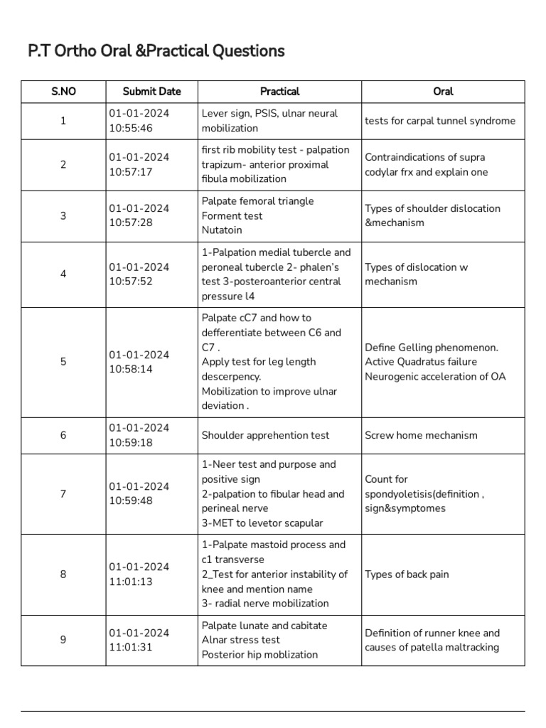 Ortho Practical & Oral Exam Questions | PDF | Knee | Ankle