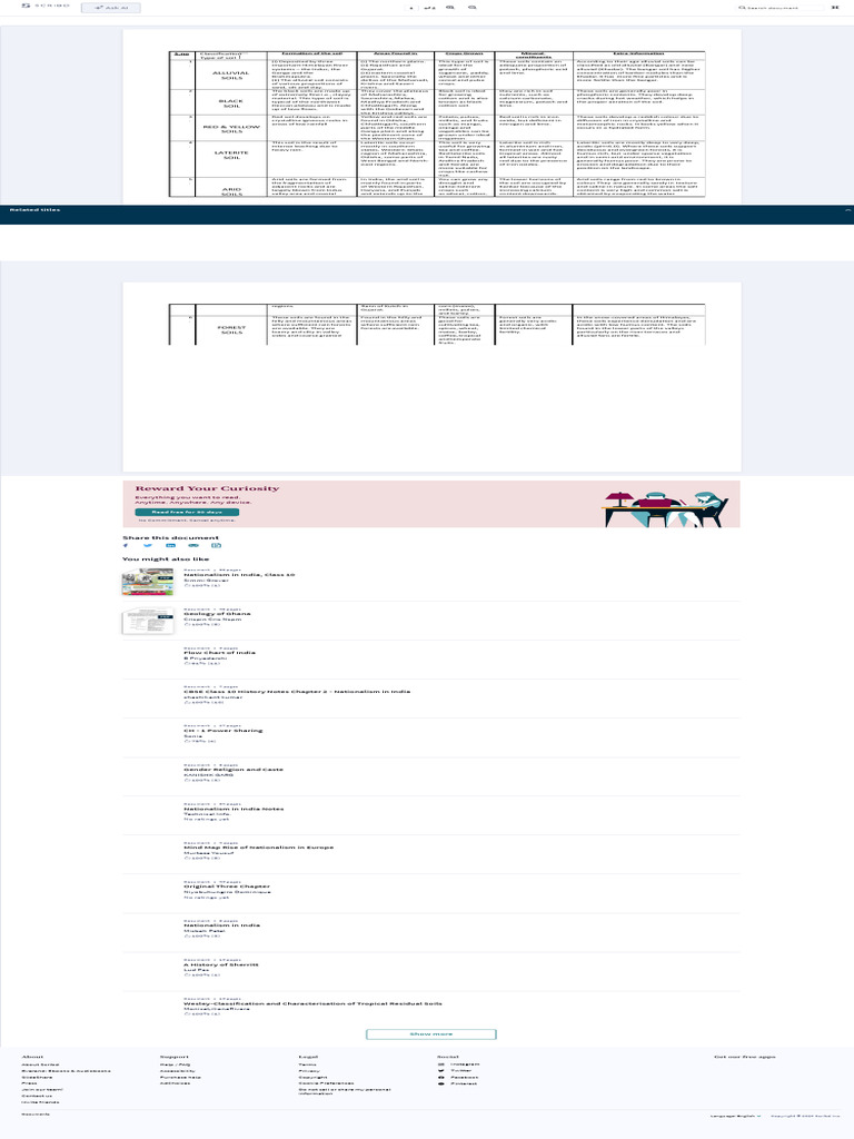 Soil Types Class 10 Geography Chapter 1 | PDF