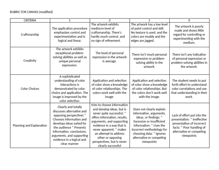Rubric For Canvas | PDF