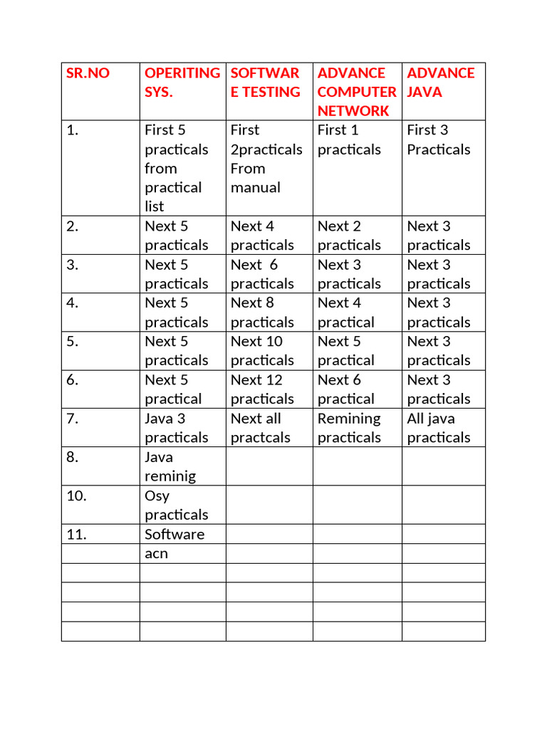 Practical Time Table | PDF