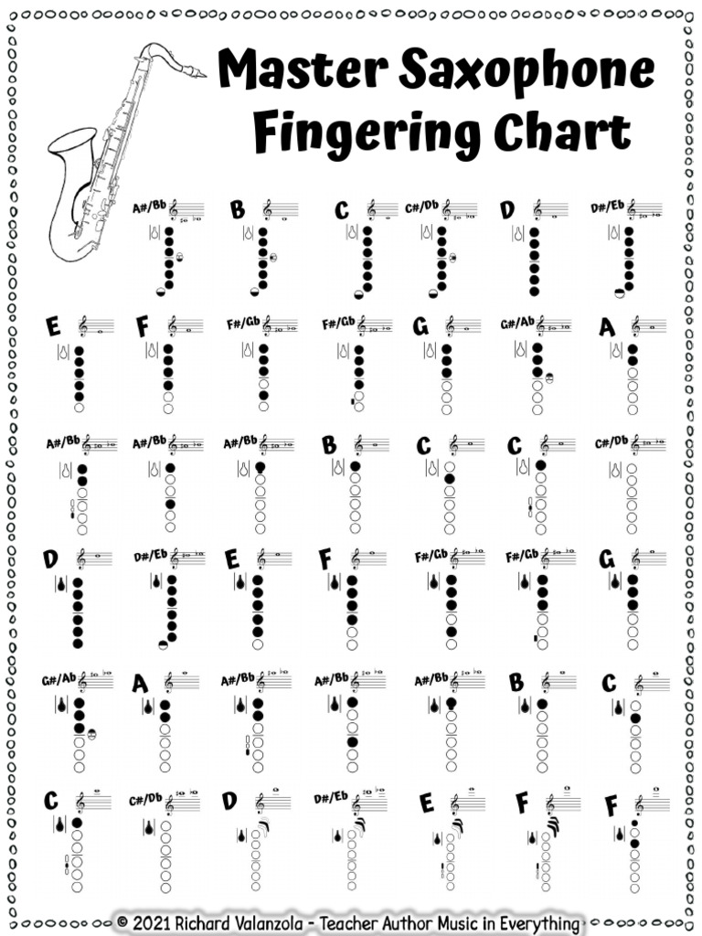 05 - Saxophone Fingering Chart | PDF
