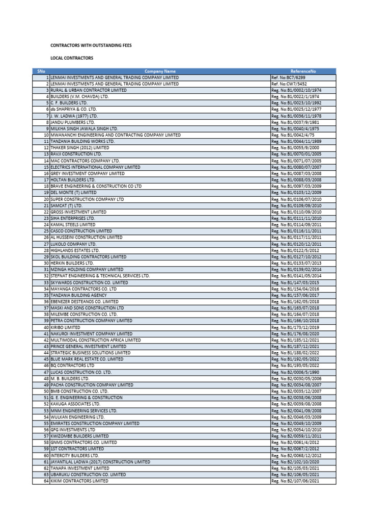 Contractors With Outstanding Debts | PDF