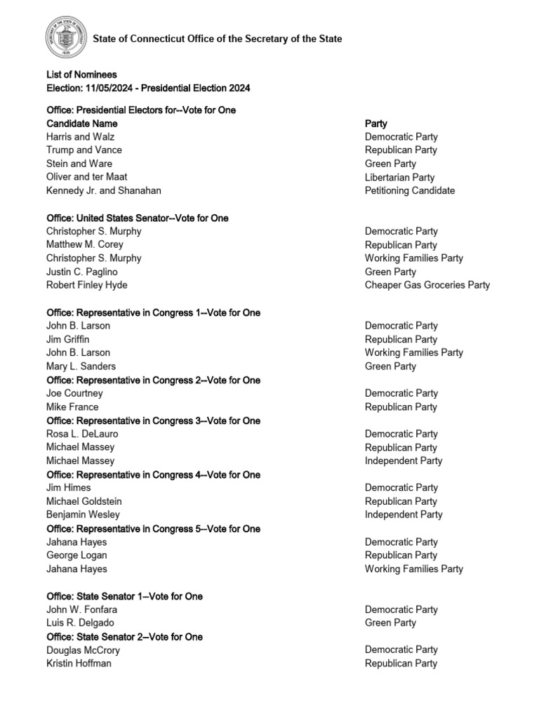 November 5 2024 Candidate List 91724 | PDF | Government Related ...