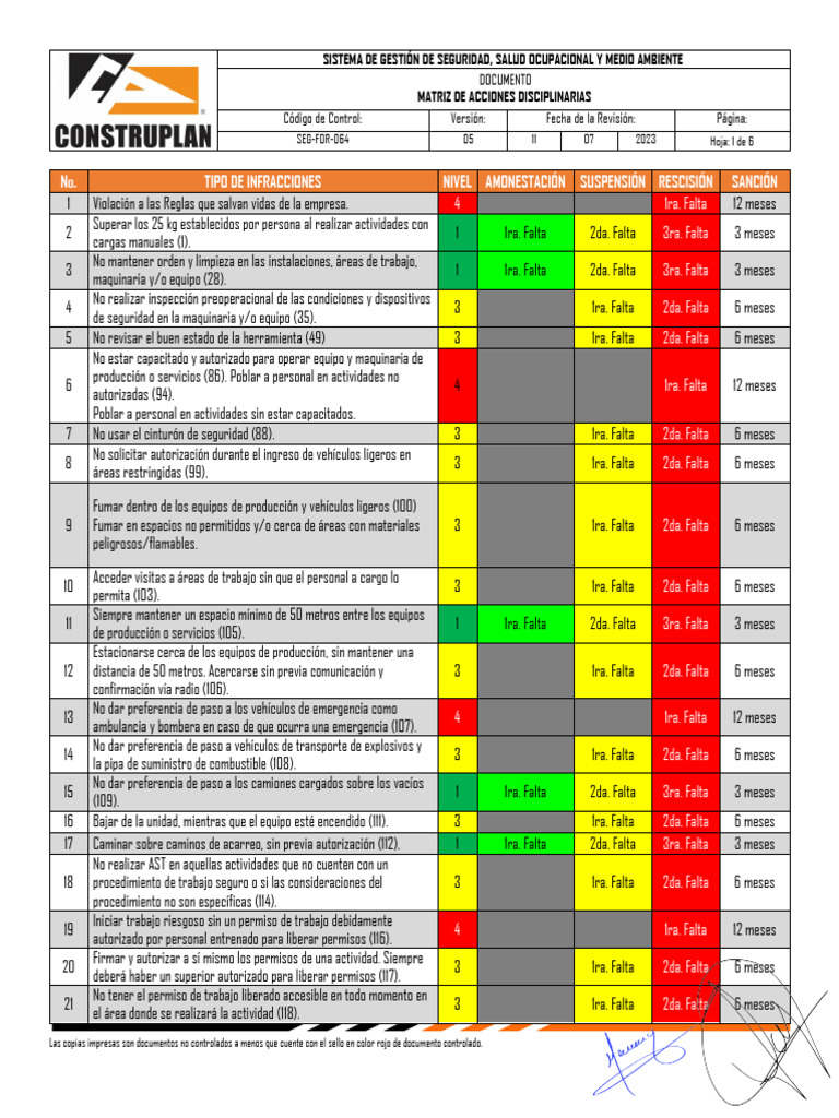 SEG-For-064 Matriz de Acciones Disciplinarias Enero 2024 | PDF