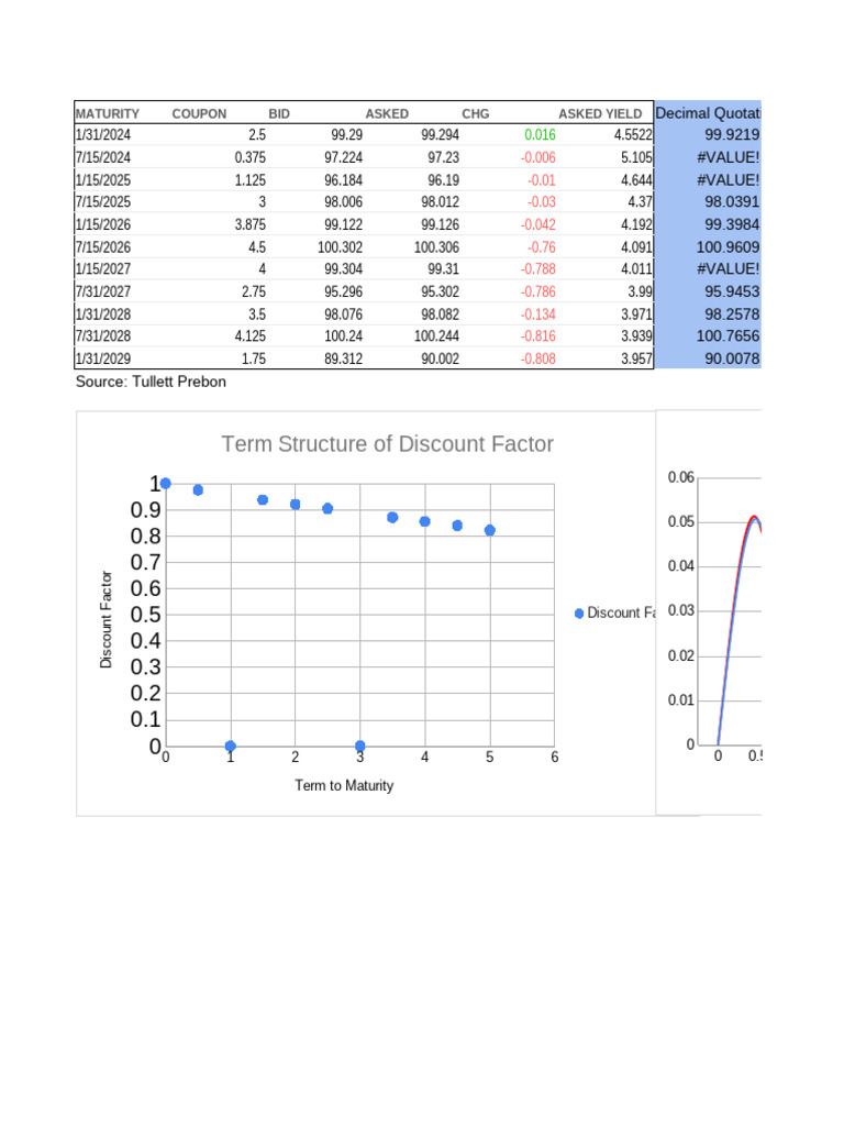 Finc4005 Project1 | PDF